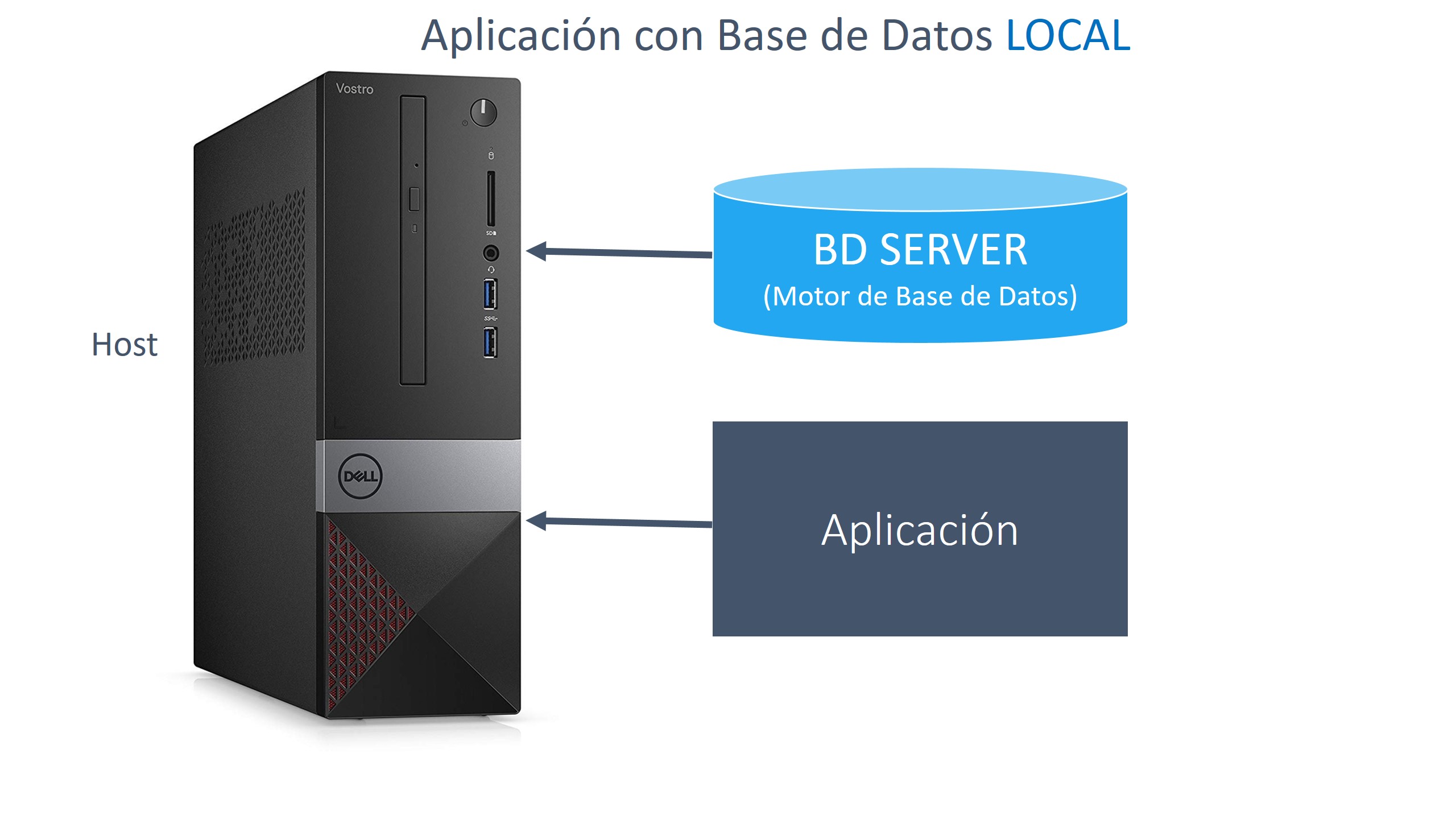 Cap 1/ Crear Paquete de Instalación de una Aplicación con Base de Datos ...