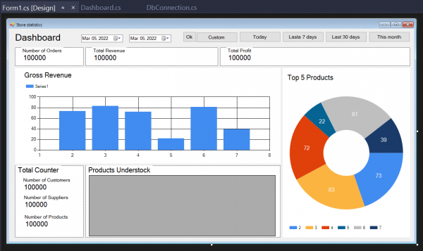 Crear Panel De Datos Dashboard C Sql Server Winforms And Poo Rj Code Advance